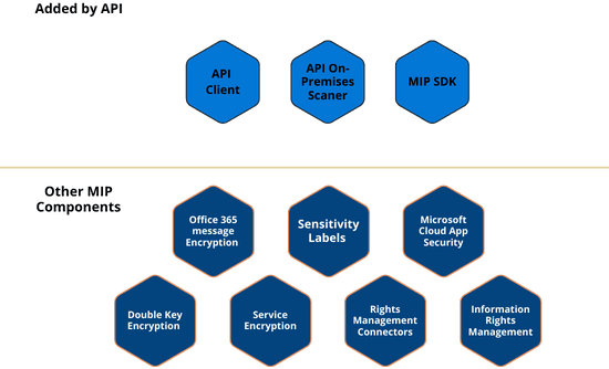 What is Azure Application Gateway? | Aspire Tech